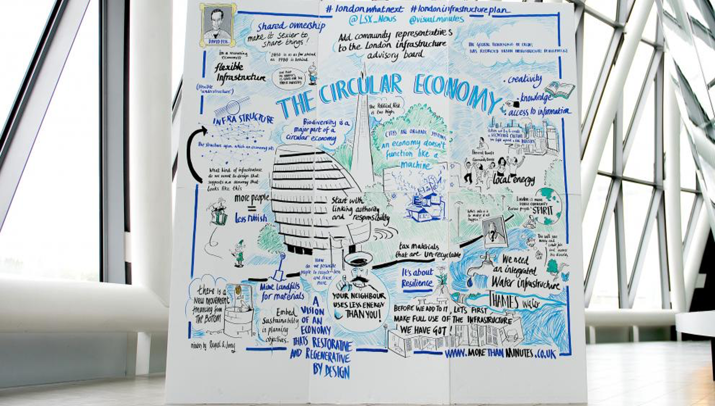 London Circular Economy Roadmap – REFLOW