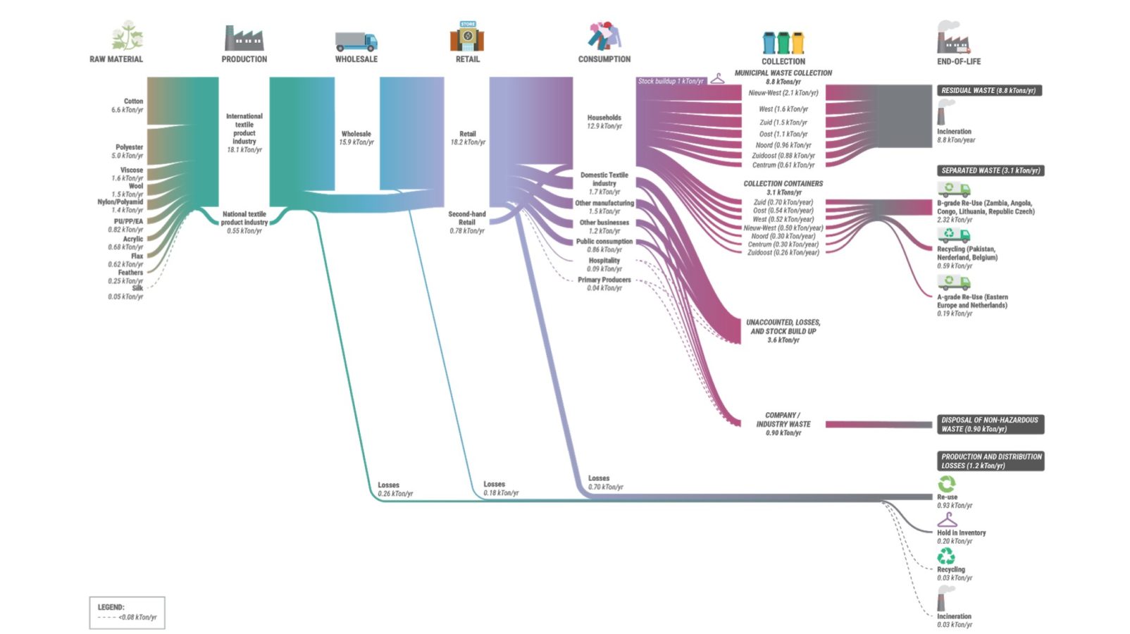 A starter kit to design circular and regenerative cities – REFLOW