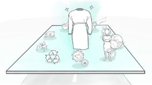 The development of circular isolation gowns – REFLOW